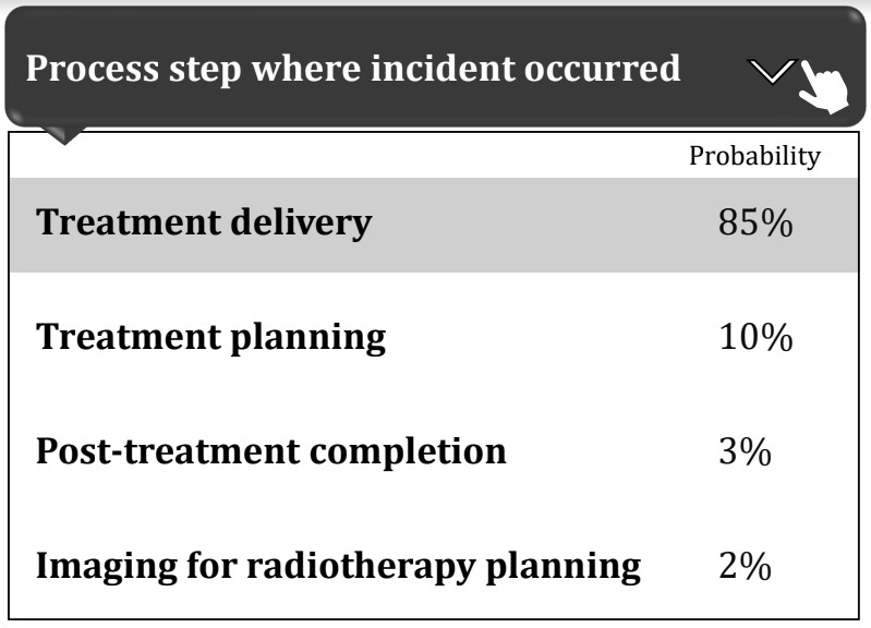 ROKS: NLP and ML to assist incident learning in radiation oncology ...