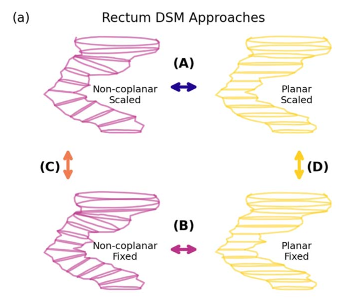 More than one way to skin a dose volume: the impact of dose-surface map ...